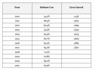 Motorcycle Helmet Styles: Choose a Lid for Your Riding Mode - AGVSPORT