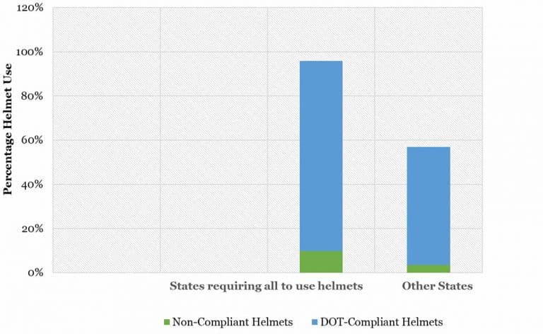 Motorcycle Helmet Styles: Choose a Lid for Your Riding Mode - AGVSPORT