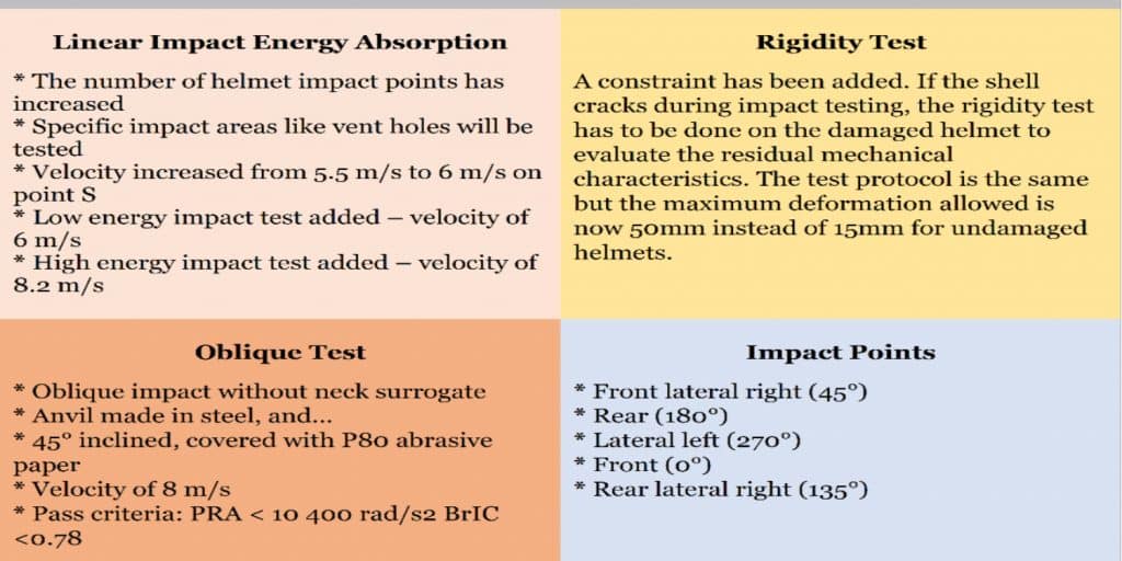 The ECE Helmet Standard: New Developments and Updates in 2025 - AGVSPORT