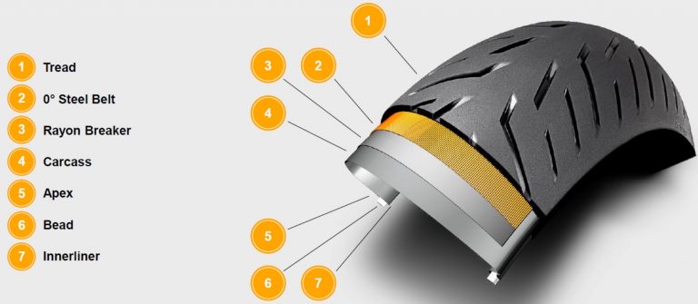 Top 5 Best Sport Touring Tires (And How to Change Them) - AGVSPORT